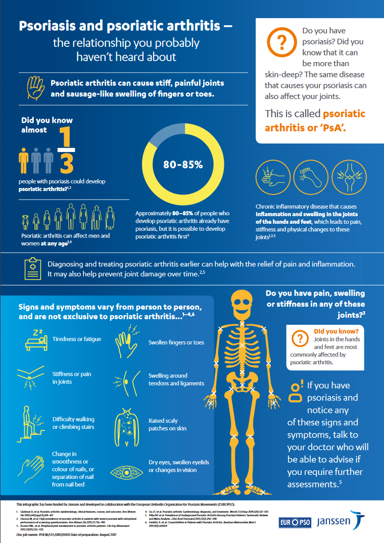 Psoriasis and psoriatic arthritis – the relationship you probably haven ...
